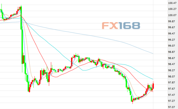 英央行鸽声嘹亮英镑急跌 油市噩耗不断油价再刷新低|美元|美联储_凤凰财经
