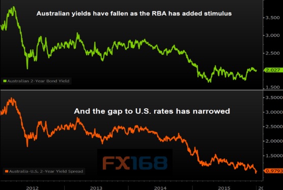 投资者迎来2016年 高盛披露一项可能赚钱的交易思路|高盛|澳洲联储_凤凰财经