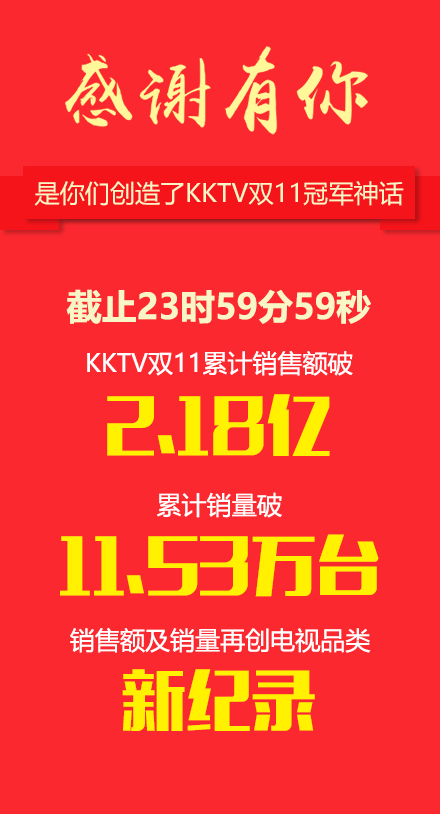 KKTV夺双11电视销量冠军 全网爆款K43斩获多项第一_安徽频道_凤凰网