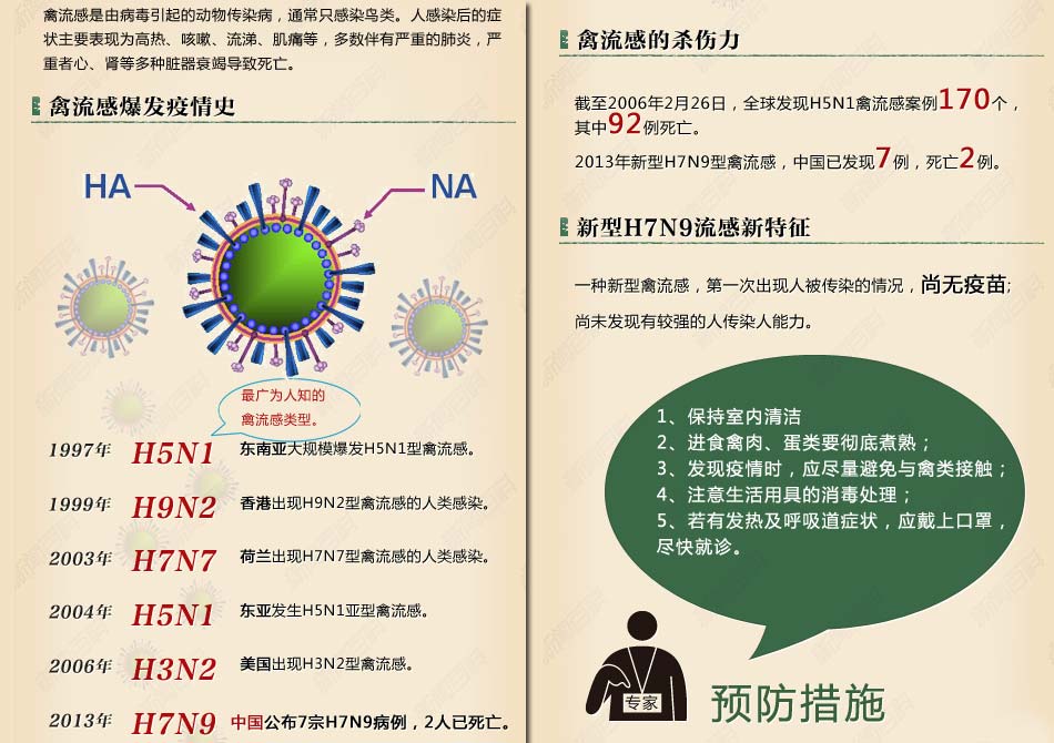 中国多地出现H7N9禽流感疫情_视频频道_凤凰网