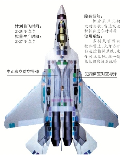 日本山寨版F 22性能如何|军事学术|战机_凤凰资讯